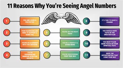 Reasons Why Youre Seeing Angel Numbers