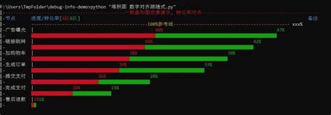🔥python 打印一个条形堆积图📊 知乎