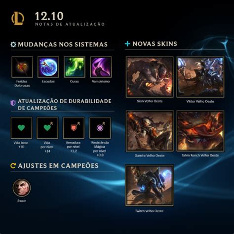 LoL Patch 12 10 traz Atualização de Durabilidade mudanças em