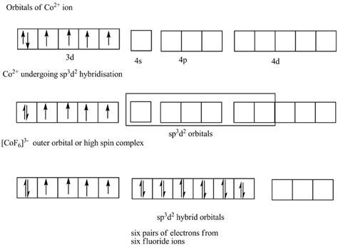 Explain The Hybridization Geometry And Magnetic Property Of CoF6 3