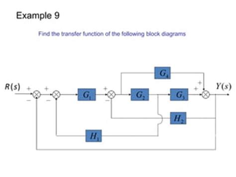 Block Diagram Simplification Examples