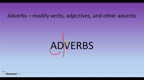 Types Of Adverbs Grammar Explained Yourdictionary Off