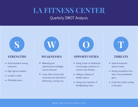 20 SWOT Analysis Templates Examples Best Practices Avasta
