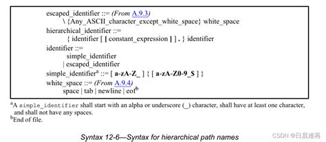 verilog基础：标识符的层次名引用（一） 层级引用 verilog csdn博客