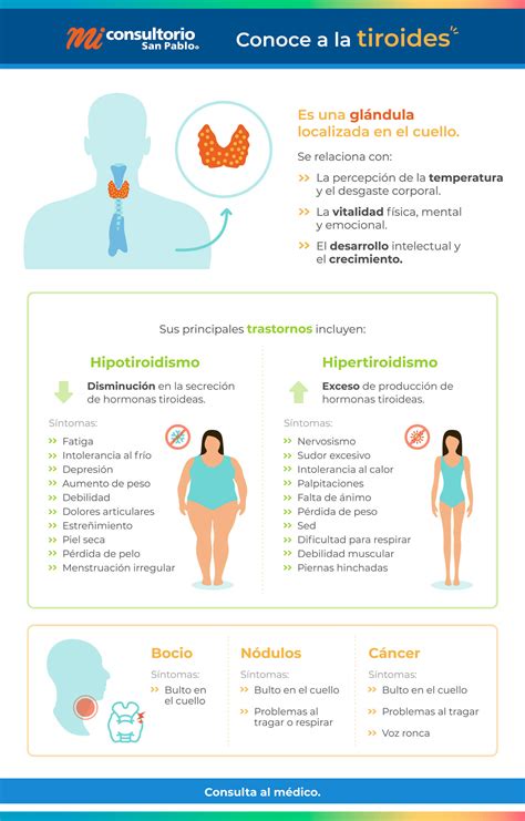 Sintomas De Hipotiroidismo