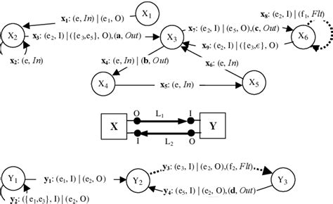 figure 1 from diagnosis of discrete event systems with model based prospection knowledge