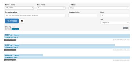 spring cloud zipkin and sleuth using spring boot mindbowser