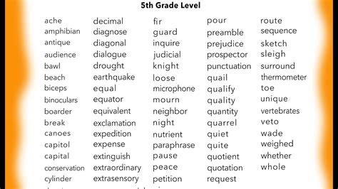 5th Grade Vocabulary Words With Definitions