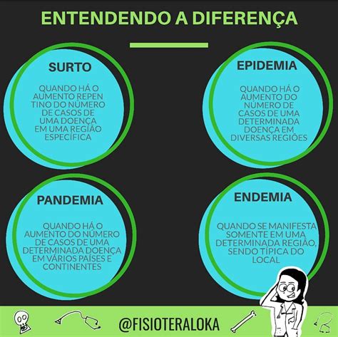 Diferença Entre Surto Epidemia Pandemia E Endemia REVOEDUCA