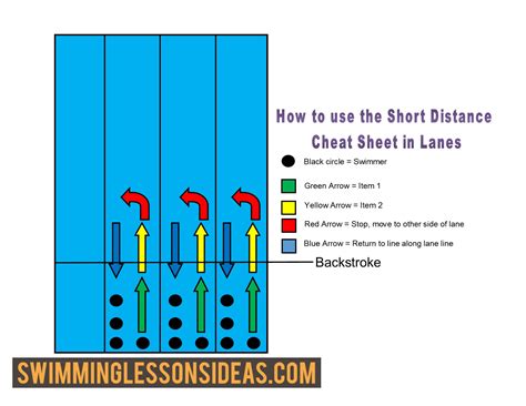 Free Swimming Lesson Plans Swimming Lessons Ideas