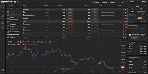 Trading Lernen F R Anf Nger Der Professionelle Leitfaden