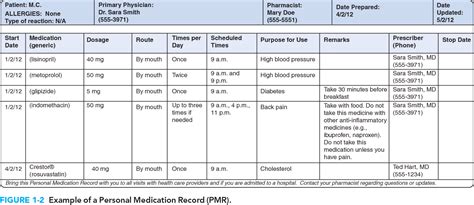 Figure 1 1 From GENERAL CARE 1 Assessment Of Therapy And Medication