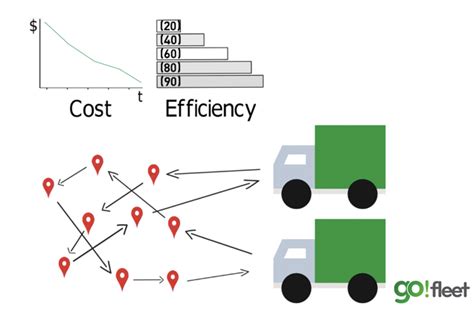 solving the vehicle routing problem will increase your logistics savings learn how it works