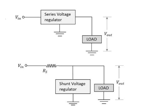 Electronic Circuits Regulators