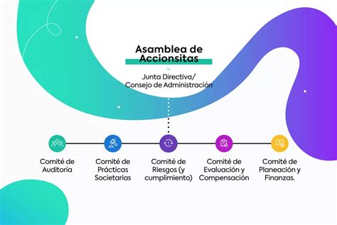 Gobierno Corporativo Lo Que Todo Empresario Debe Saber