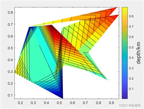 matlab设置colorbar标题的两种方式 matlab colorbar标题 csdn博客