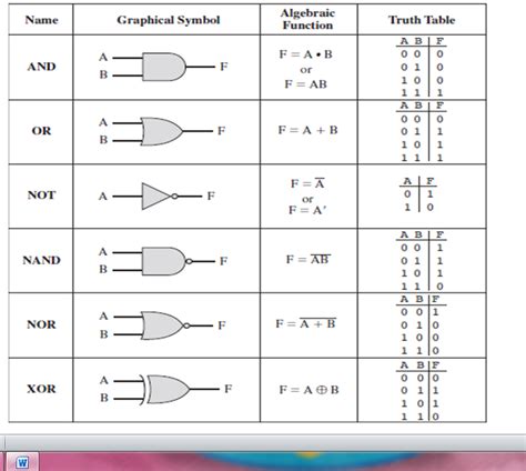 This Is The Basic Logic Gates That You Must Know Before Learn