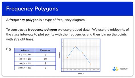 frequency polygon gcse maths steps examples and worksheet