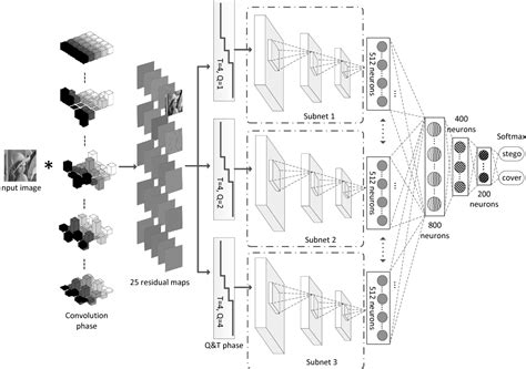 figure 2 from large scale jpeg image steganalysis using hybrid deep learning framework