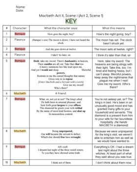 Macbeth Act 2 Scenes 1 4 Translation Handouts Keys TPT