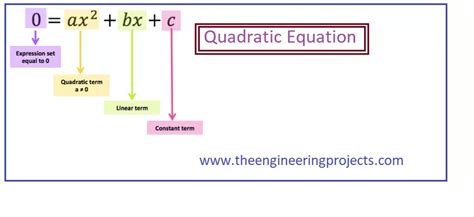 how to solve equation using completing square method in matlab tessshebaylo