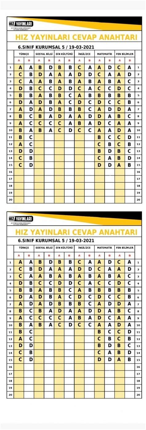 H Z Yay Nlar S N F Kurumsal Deneme Cevap Anahtar Acill