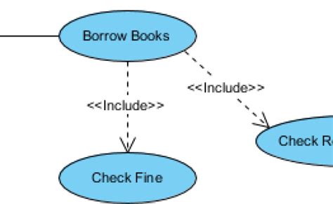 sysml identify user requirements with use case diagrams otosection
