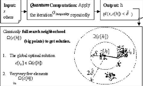 figure 1 from a hybrid quantum encoding algorithm of vector quantization for image compression