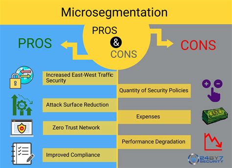 microsegmentation protect your internal network