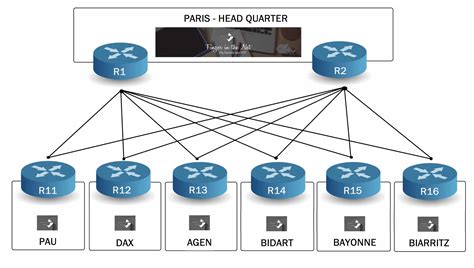 Cours Le Protocole EIGRP FingerInTheNet