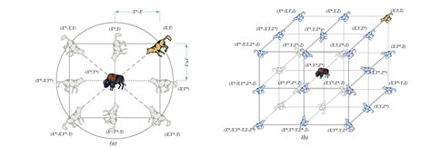 multi objective grey wolf optimization algorithm mogwomatlab source code