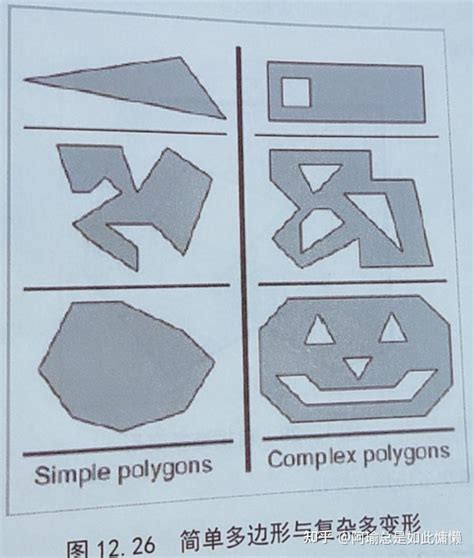 [总结 笔记]3d数学基础五：几何图元与相交检测 知乎
