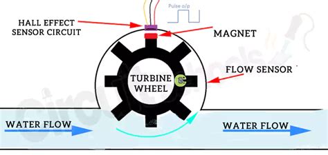 Water Flow Sensor With Arduino To Measure Flow Rate Volume Circuit