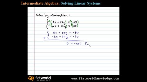 solve an inconsistent linear system algebra fwk ia 03 0204 youtube