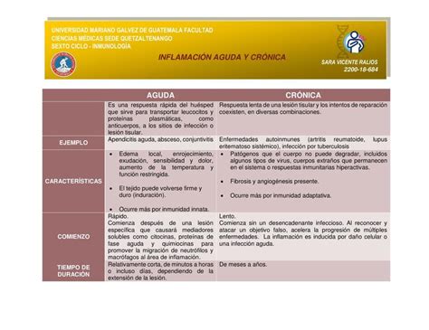 Cuadro comparativo de Inflamación Aguda y Crónica Sara Vicente uDocz