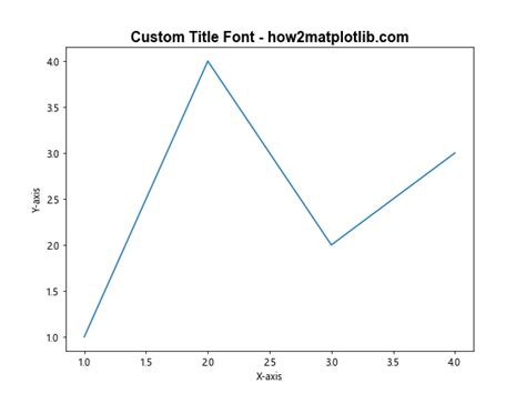 How To Change Fonts In Matplotlib Matplotlib Color