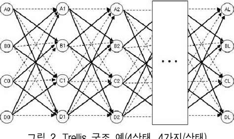 figure 2 from a watermarking method based on the informed coding and embedding using trellis