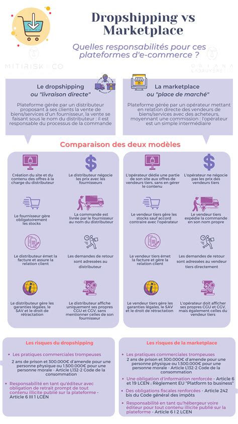Info Pratiques Rgpd La Robe Num Rique