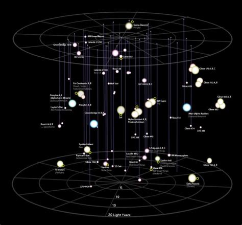 Orion S Arm Encyclopedia Galactica Stars Near Sol Exploration And