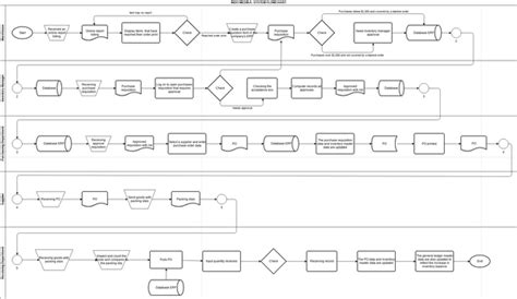 Flowchart UTS Visual Paradigm User Contributed Diagrams Designs