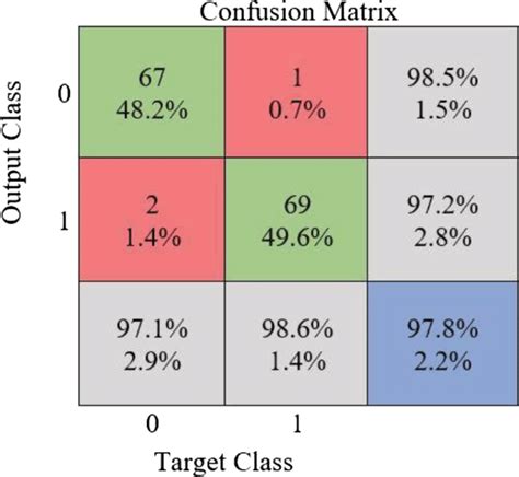 confusion matrix for k‐nearest neighbor cell‐graph model without download scientific diagram
