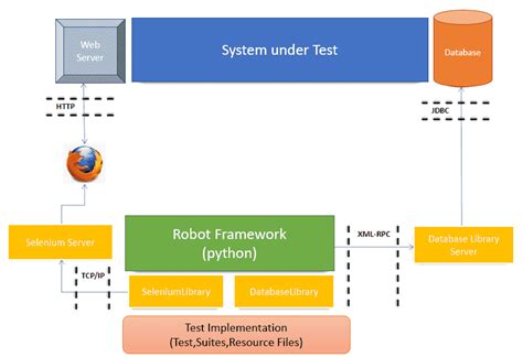 Csere B Zzanak Agnes Gray Robot Framework Python Tutorial Elveszett