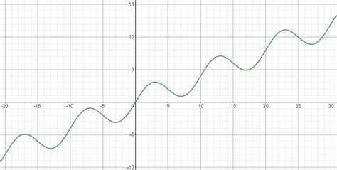 in exercise given below use a graphing utility or a spreads quizlet