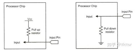 嵌入式系统之gpio 知乎