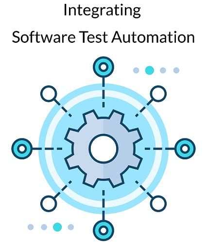 integrate test automation into your development and testing process testpoint