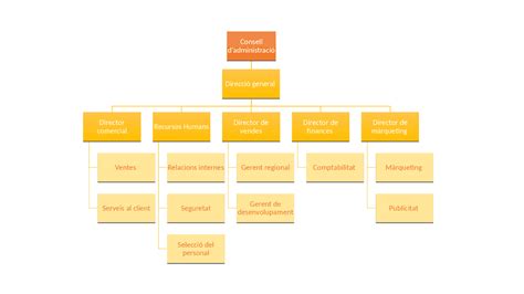 Actualizar 59 Imagen Organigrama De Una Empresa De Ropa Abzlocal Mx