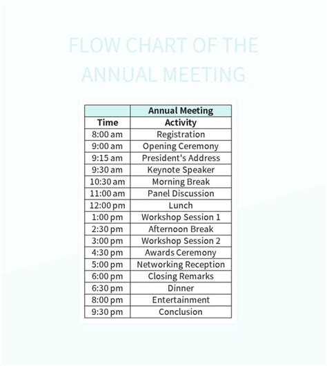 Flow Chart Of The Annual Meeting Excel Template And Google Sheets File