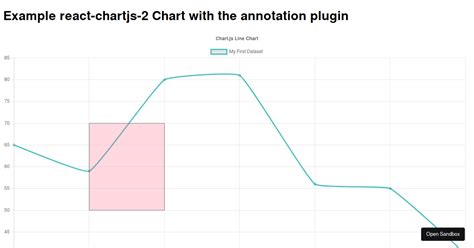 Chartjs Plugin Annotation Examples CodeSandbox