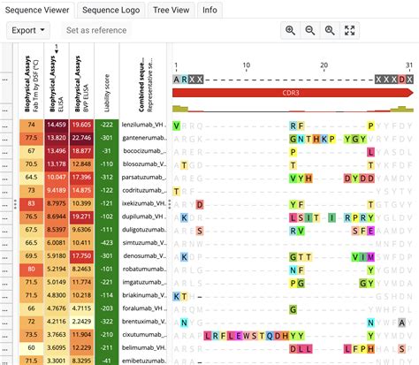 Sequence Alignment Geneious Biologics Support