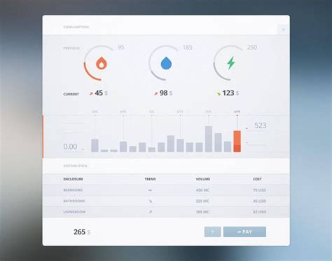 20 Inspirational Dashboard Designs Dashboard Design User Interface